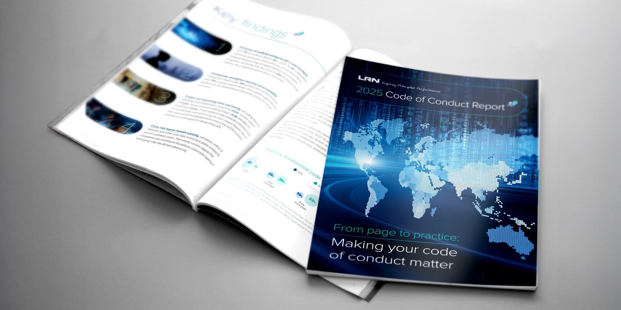 Webinar recap: 2025 Code of Conduct Report - Employee insights & emerging trends